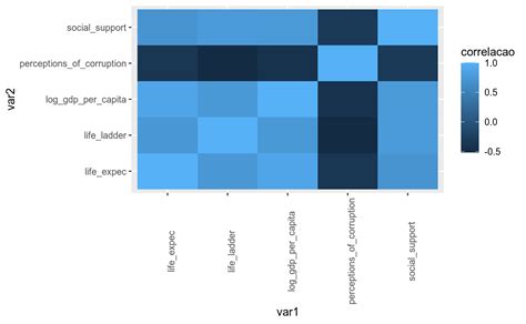 12 Visualizações De Dados Ggplot2 Ciência De Dados Com R Introdução