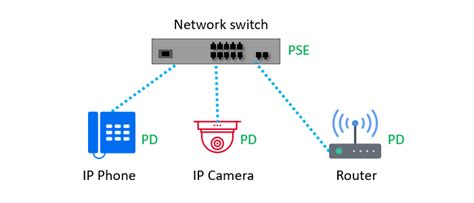 PoE Switch For IP Cameras How To Reduce Installation Costs