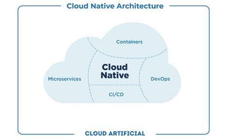 How Cloud Computing Is Changing Management CloudArtificial