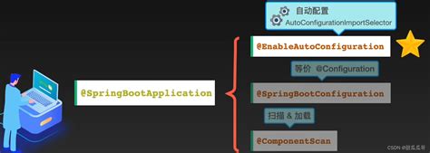 Spring启动流程 CSDN博客