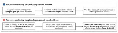 Deped Memorandum 055 S 2025 Availability And Use Of Canva For