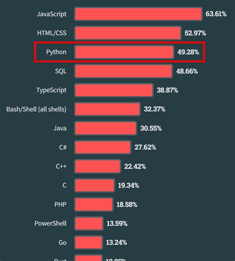 好学编程：vscode 放弃 Python 37 知乎