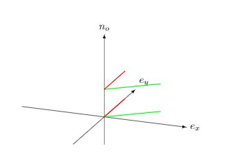 Why Does Tikz X In A Scope Work But Tikz Y Have No Effect TeX LaTeX Stack Exchange