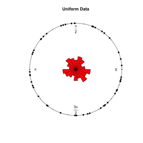 R Plot Circle With Radius And Angle Pi In Polar Coordinates Stack Overflow