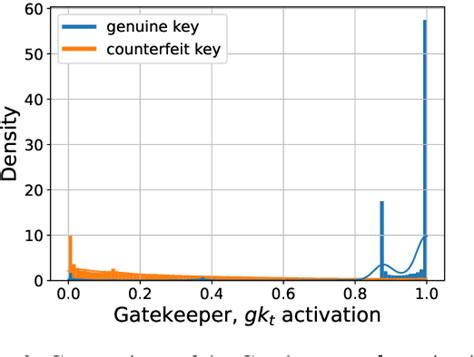 Figure 1 From An Embarrassingly Simple Approach For Intellectual Property Rights Protection On