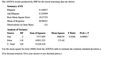 Solved The ANOVA Results Produced By JMP For The Moral Chegg Com