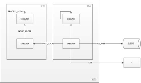 Spark笔记之数据本地性（data Locality） Cc11001100 博客园