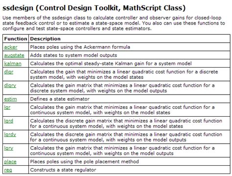 Introduction To Labview By Finn Haugen Techteach
