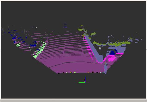 Figure 3 From Semantic Map Construction Based On Lidar And Vision