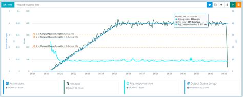 Octoperf Built In Monitoring Octoperf