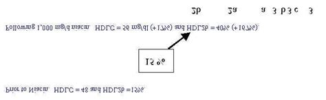 example of an individual s hdl subclass distribution prior to and
