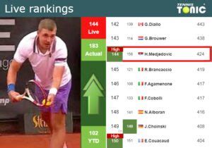 Live Rankings Medjedovic Achieves A New Career High Right Before