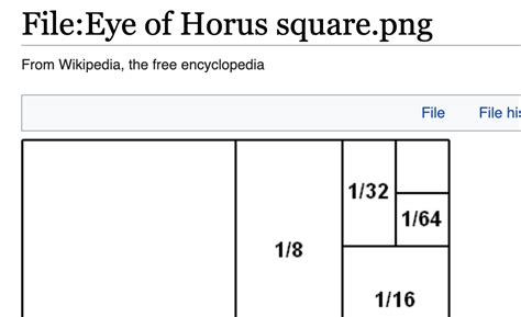 Uniqtech Co Blog Eye Of Horus Square