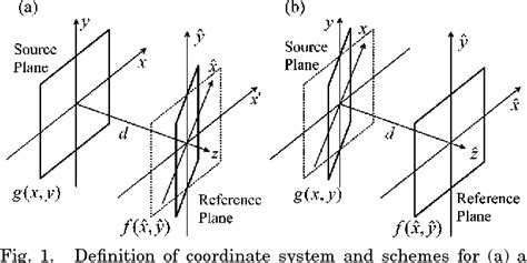 Figure 1 From Fast Calculation Method For Optical Diffraction On Tilted