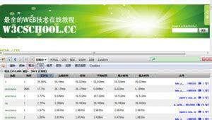 Firebug页面概况查看 菜鸟教程