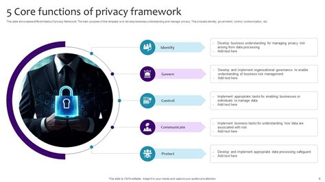 Privacy Framework Powerpoint Ppt Template Bundles Ppt Slide