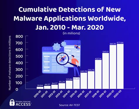 Hacking The World Part 1 Hacking Basics