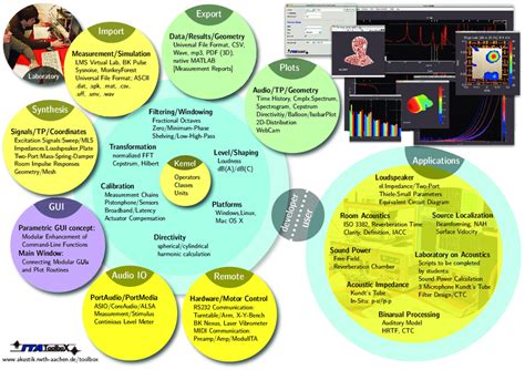 Structural Overview Of The Ita Toolbox And Its Functionality Divided