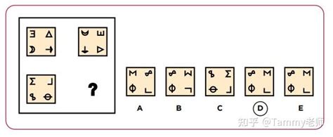cat4精讲 逻辑推理板块 nonverbal reasoning 知乎