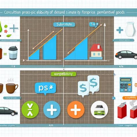 Cross Price Elasticity Of Demand Cpeod Electra Radioti