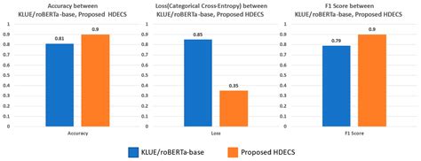 Sensors Free Full Text A Hybrid Deep Learning Emotion Classification System Using Multimodal
