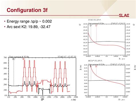 Chromaticity Correction In E Ring With TME Cells And I Sextupole Pairs In Arcs Y Nosochkov 28