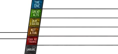 Matchup Tier List Template by Soul151Killer on DeviantArt