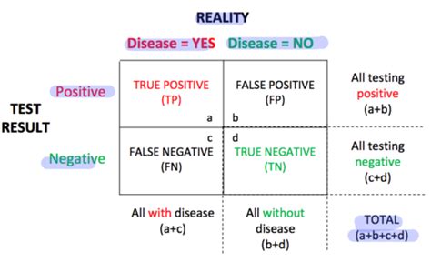 Lecture 2 Biostats Fall 2015 Flashcards Quizlet