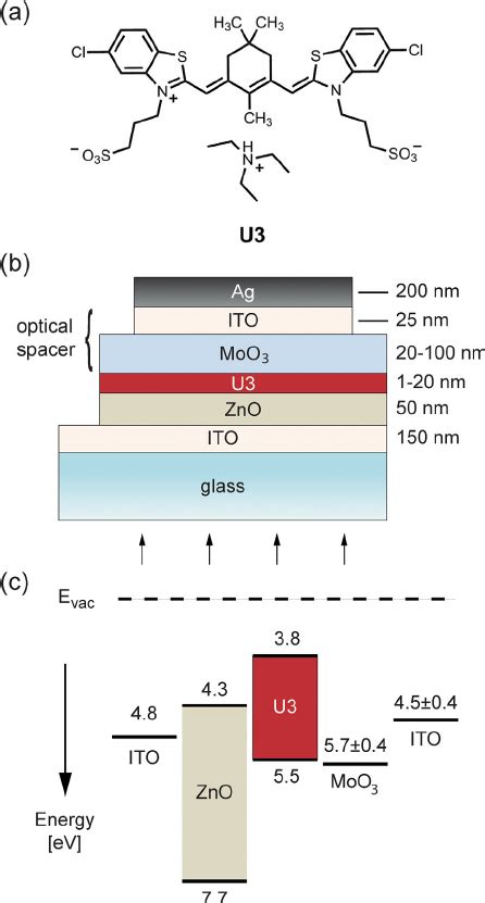 (a) Molecular structure of U3 . (b) Device structure with direction of ...