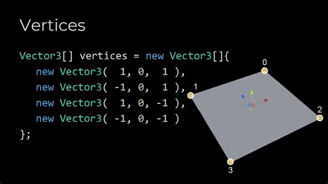 Geometric Algebra Conformal Geometry Becoming Borealis