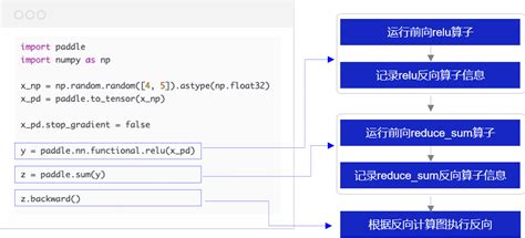 【笔记】深度学习框架与静态 动态计算图 静态计算图 csdn博客