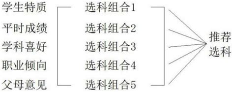 Comprehensive Evaluation Recommendation Method Eureka Patsnap