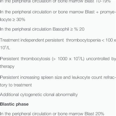 Treatment Algorithm For Chronic Myeloid Leukemia Cml In Chronic Download Scientific Diagram