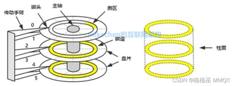 Kafka为什么性能这么快？kafka 页缓存 Csdn博客