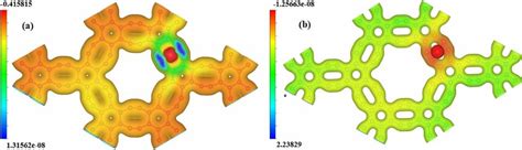Charge Density Difference Plots Of A Sc And B Cu Decorated Hgy