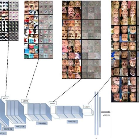 Pdf Biometric Recognition Using Deep Learning A Survey