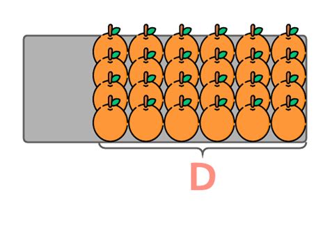Learn Recursion Like You Are 5 Recursion Can Be A Difficult Concept To By Stephen Kastona