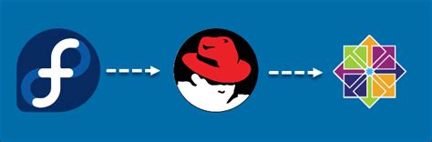 CentOS 8 Early EOL In 2021 And CentOS Stream What Now