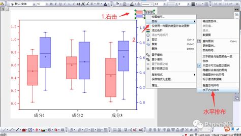 图例放在图的外面origin教程：绘制双y轴箱型图 Csdn博客