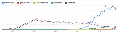 Front End Technology Stack Round Up Roger Dudler Medium