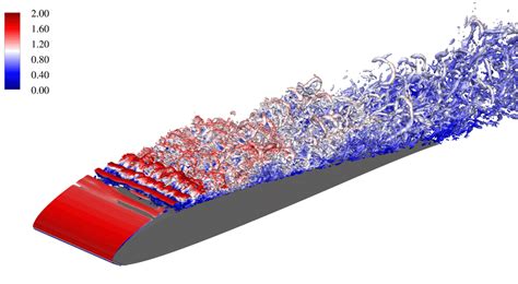 Sd7003 At Re 60 000 α 8 • Isosurface Of Q Criterion Qc 2 U 2 ∞
