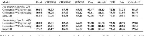Table 3 From Poly View Contrastive Learning Semantic Scholar