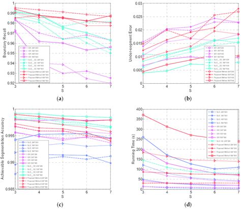 the results of four algorithms a br of ier slic gc [22] and