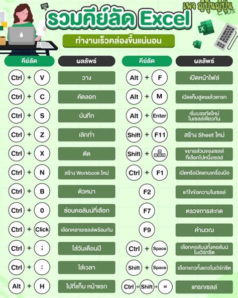 รวมคีย์ลัด Excel แกลเลอรีที่โพสต์โดย Ayumi Srisomrot Lemon8