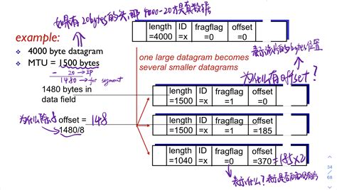 【ip 笔记 3 】北邮 互联网协议 internet protocol network layer decentralized