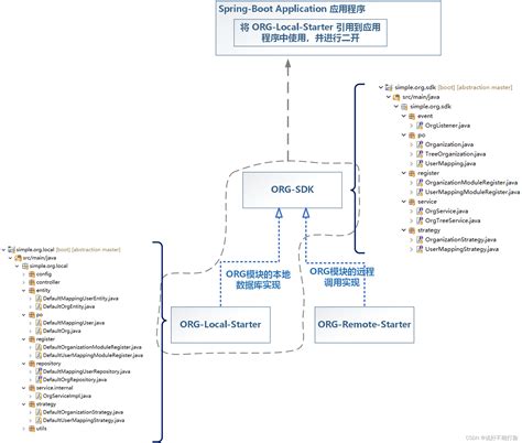软件设计不是crud（7）：低耦合模块设计实战——组织机构模块（中） 怎么描述一个软件系统中组织机构功能的重要性 csdn博客