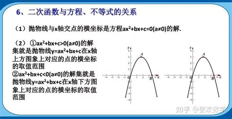 【数学知识】初中数学「二次函数」最全知识点汇总！值得收藏！ 知乎