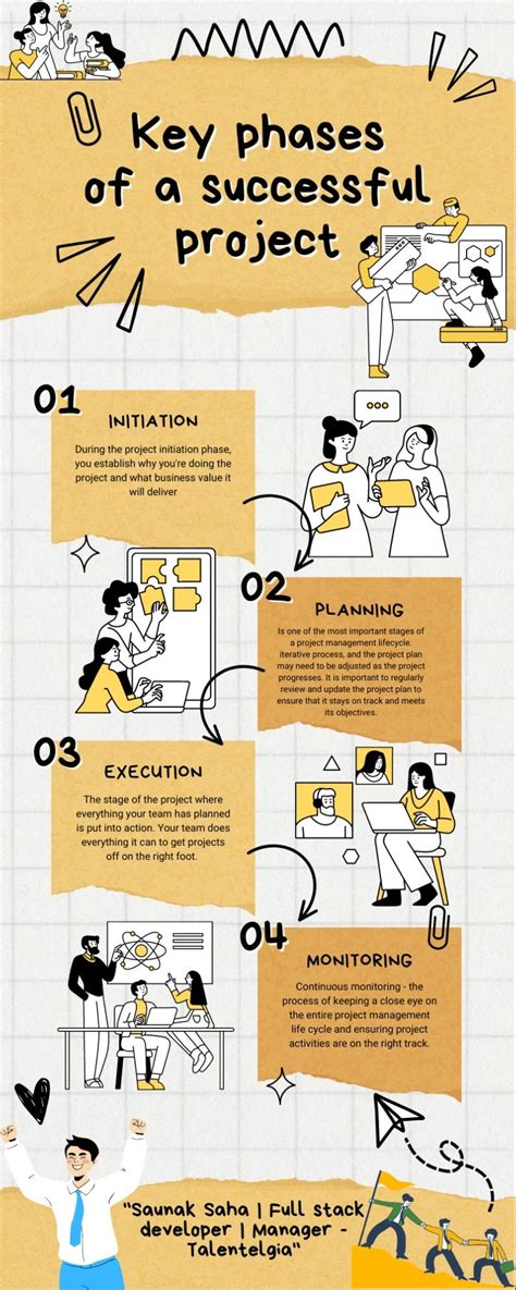 Saunak Saha On Linkedin Talentelgia Project Success Planning Monitoring Initiation Execution