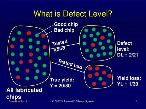 elec 7770 advanced vlsi design spring analog and rf test strategies
