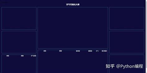如何使用python的pyecharts如何通过grid 组合组件将不同的图表整合在一起显示？ 知乎